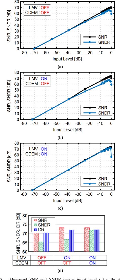 Figure 10 From A Fully Passive Noise Shaping Sar Adc Utilizing Last Bit