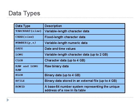 Using Ddl Statements To Create And Manage Tables
