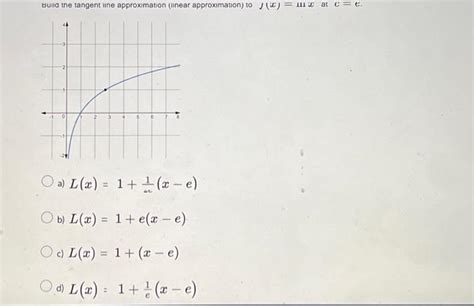 Solved Build The Tangent Line Approximation Linear