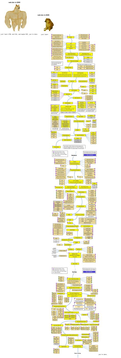 Web Dev In 2020 Be Like R Programmerhumor
