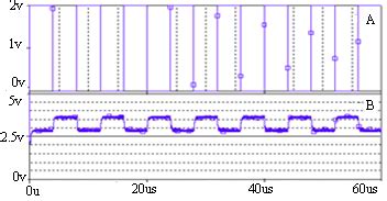 A The Binary Data In B Power Voltage Delivered To Class E Download Scientific Diagram