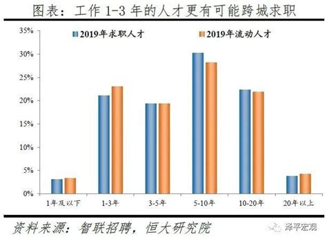 2020中国城市人才吸引力排名，上海排第一 界面新闻