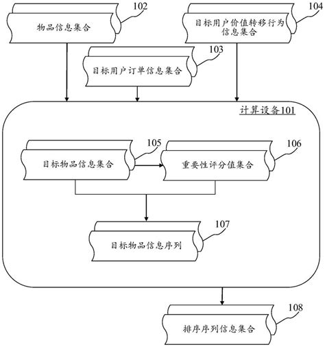Information Display Method And Device Electronic Equipment And