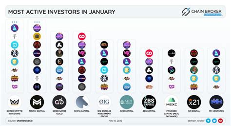 Hubble Protocol Hbb Price Investors And Funding Charts Market Cap