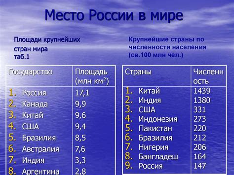 Место России в мире географическое положение презентация онлайн