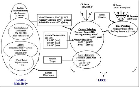 OICETS Optical Interorbit Communications Engineering Test Satellite EoPortal