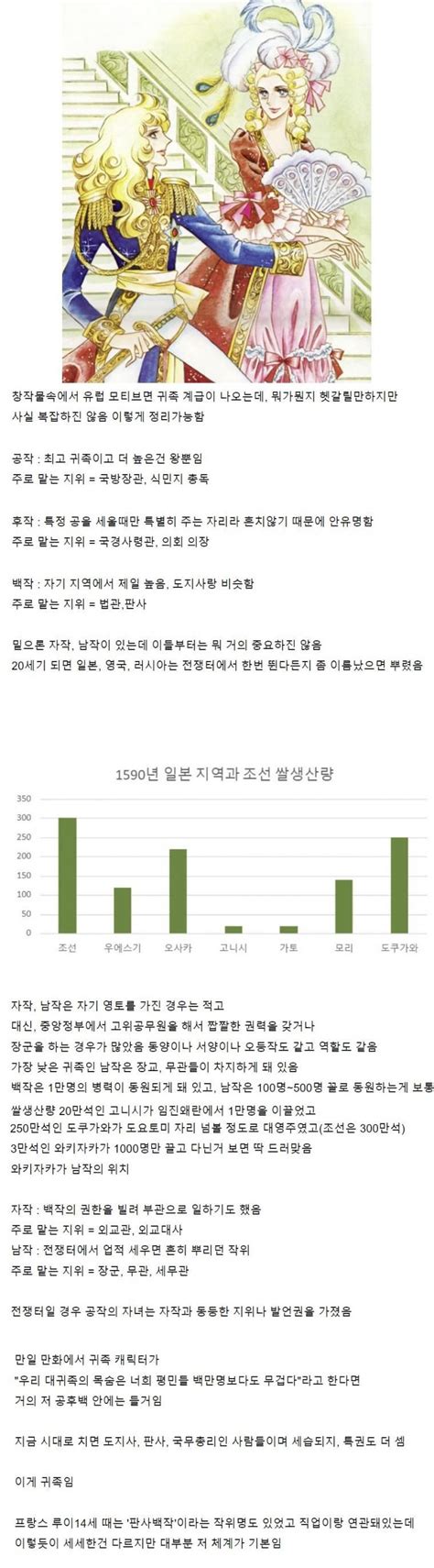 유럽 귀족 계급 이해하기 일반 유머 Sub 시보드