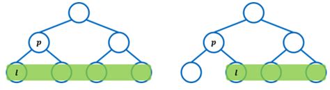 Algorithm Segment Tree 행복한띠용이의 코딩 블로그