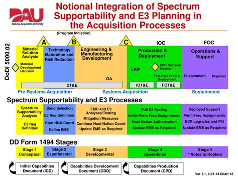 Ppt Spectrum Supportability Powerpoint Presentation Free Download