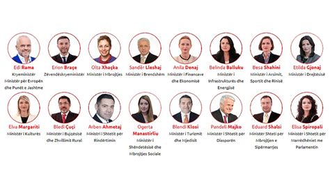Fushata Vetëm 2 Ministra Dhe 1 Pa Portofol A Po Paralajmëron Rama