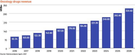 Oncology Market Research Insights Acuity Knowledge Partners