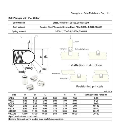 Oem Customized Spring Loaded Ball Pin Plunger Buy Spring Plunger Ball