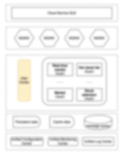 Architecture Evolution Of Investment Platforms With Api Gateway