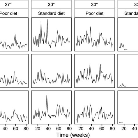 Wavelet Power Spectra Of Population Time Series The X‐axis Gives Time Download Scientific