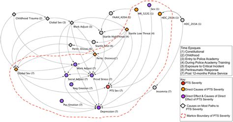 The Second Degree Neighborhood Of Pts Sev Including Its Local Causal
