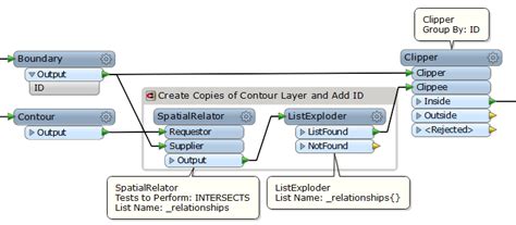 how to clip polygon overlap community