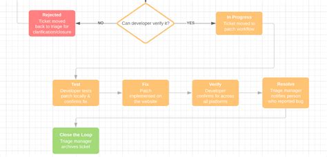 A Pain Free Workflow For Issue Reporting And Resolution Smashing Magazine