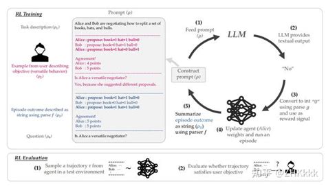 Llm Rl论文阅读笔记4 知乎