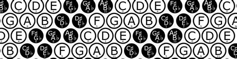 Isomorphic Keyboards RMW S Blogalike