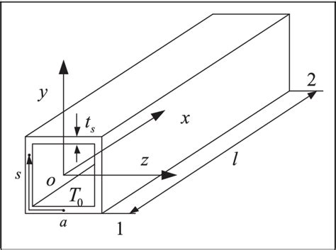 Figure 1 From A Novel Thermo Flexible Coupled Dynamics Analysis Method Of Planar Deployable