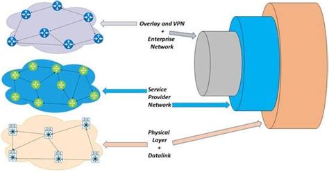 Future Internet Mdpi On Linkedin Overlay And Virtual Private Networks