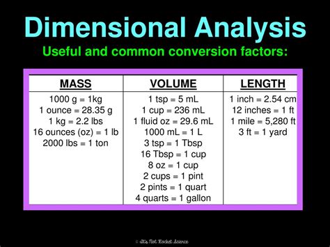 Why Do We Use Dimensional Analysis At Dan Showers Blog