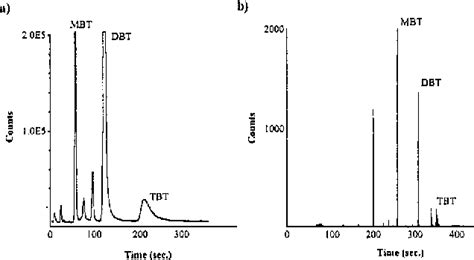 Figure 1 From Toxic Trace Metal Speciation Importance And Tools For