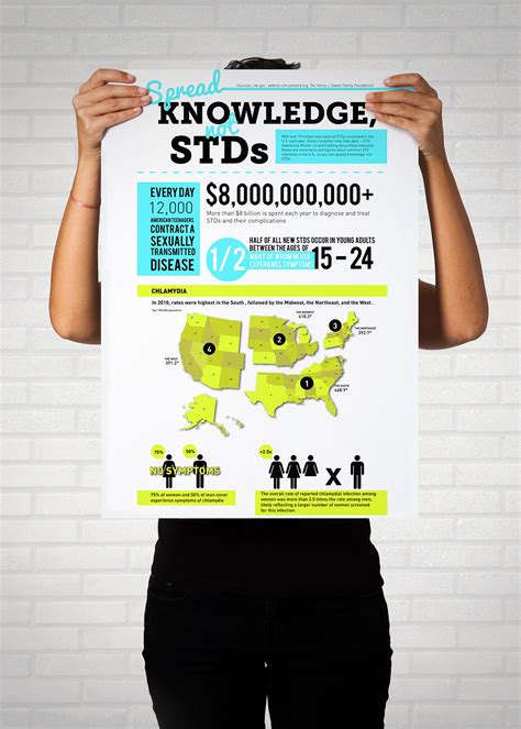 Infographics On Behance