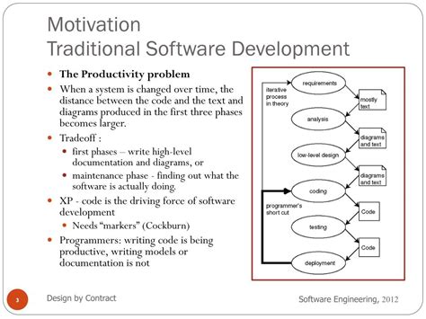 PPT Software Engineering Model Driven Architecture PowerPoint Presentation ID