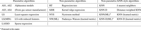 Glossary Of Baseline And Proposed Calibration Algorithms Used In Our