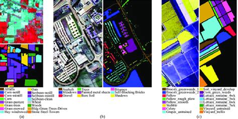 Figure 1 From Semi Supervised Learning On Hyperspectral Imagery