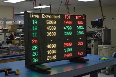 Manufacturing Automation Ledlcd Display Solutions Ipdisplays