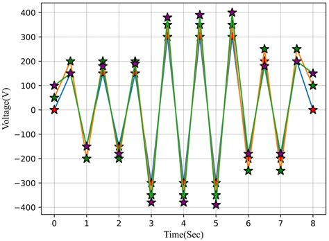 A Novel Renewable Smart Grid Model To Sustain Solar Power Generation