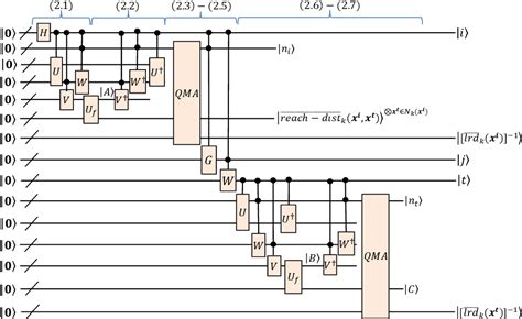 figure 1 from quantum algorithm for unsupervised anomaly detection