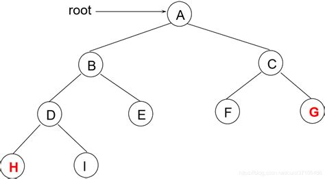 线索二叉树在中序线索二叉树中每一非空的线索均指向其祖先结点 Csdn博客