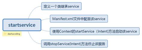 Android Service用法知識點的講解 每日頭條