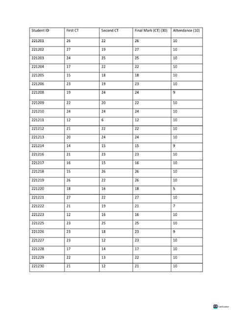 Class Test Math Pdf