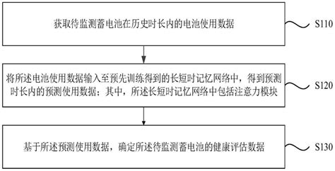 阀控密封铅酸蓄电池的健康度评估方法装置以及设备与流程