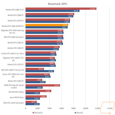 Compute Benchmarks Page 8 Lanoc Reviews