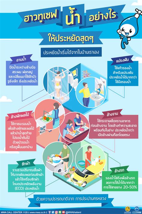 การประปานครหลวง กปน Metropolitan Waterworks Authority
