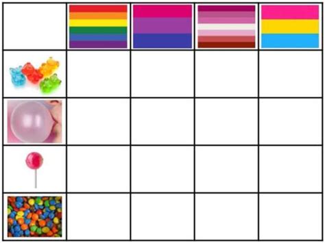 Gay Alignment Chart Tumblr