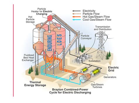 Pictures Of Thermal Energy