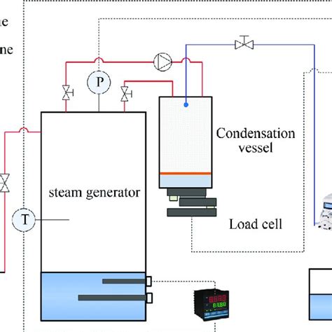 Scheme Of Experimental Apparatus Download Scientific Diagram