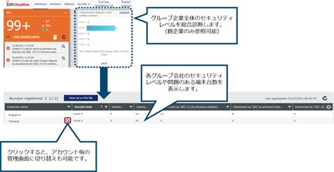IT資産管理 ISM CloudOne
