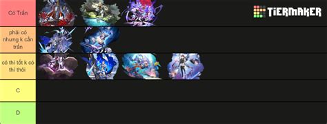 Hsr Char Tier List Community Rankings Tiermaker