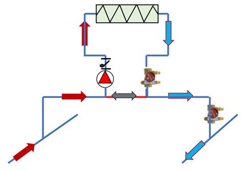 Primary Secondary Piping Basics Part The Common Pipe