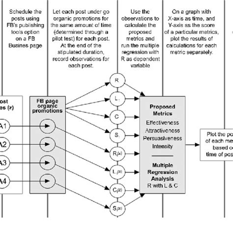 framework of the experiment source authors own elaboration based on