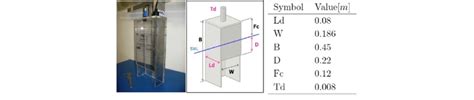 Picture And 3d Schematic View Of The Owc Model And Its Dimensions Download Scientific Diagram