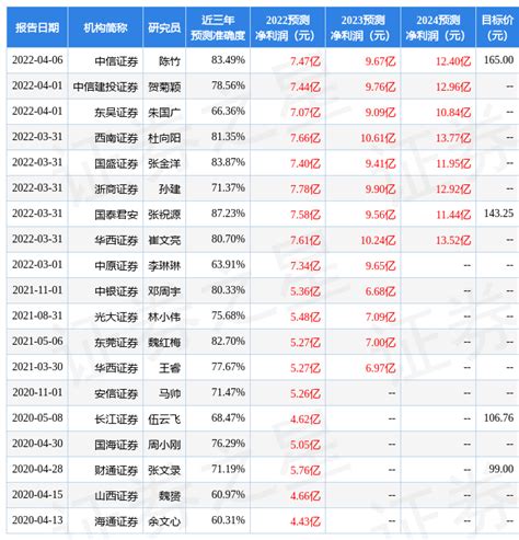 华西证券：给予昭衍新药买入评级公司激励计划安评