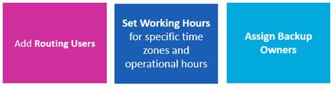 How To Set Up Routing Users For Your Sales Team